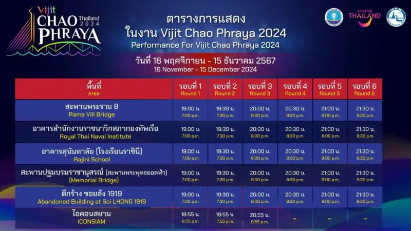 Vijit Chao Phraya 2024: superbes illuminations à Bangkok